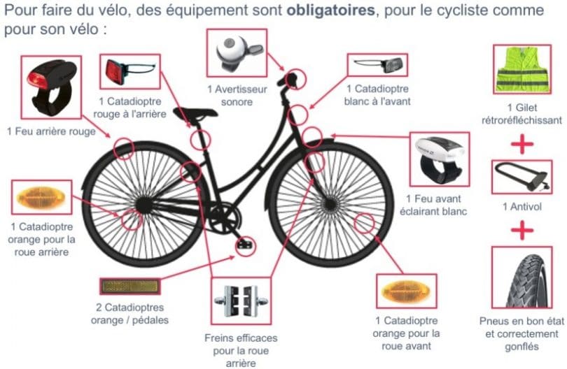 Sécurité à vélo | Quels sont les équipements indispensables